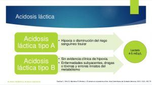 Acidosis Láctica ¿Qué es y Cuáles son sus Causas?﻿ - Salud X Desarrollo